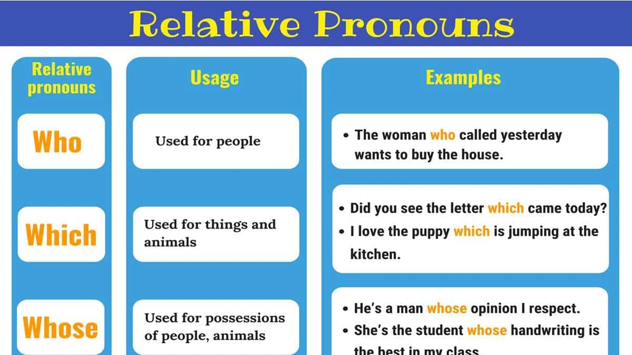 تدريبات على relative pronouns - كلمات اغاني